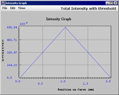 Reviewing the statistics