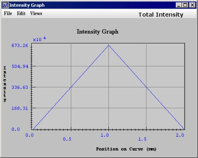 Reviewing the statistics